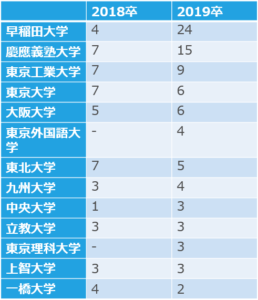 エネオス（JXTG）は勝ち組？やめとけ？石油業界の年収やホワイト企業がわかる動画7つ | 就活失敗した元慶應生がコンサル業界に転職した物語